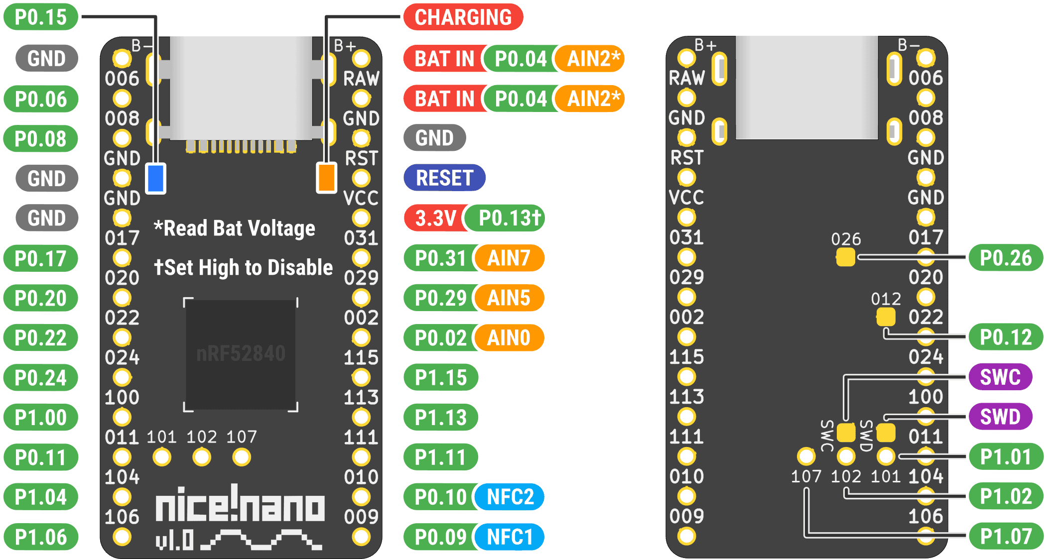 Pinout and Schematic - nice!nano