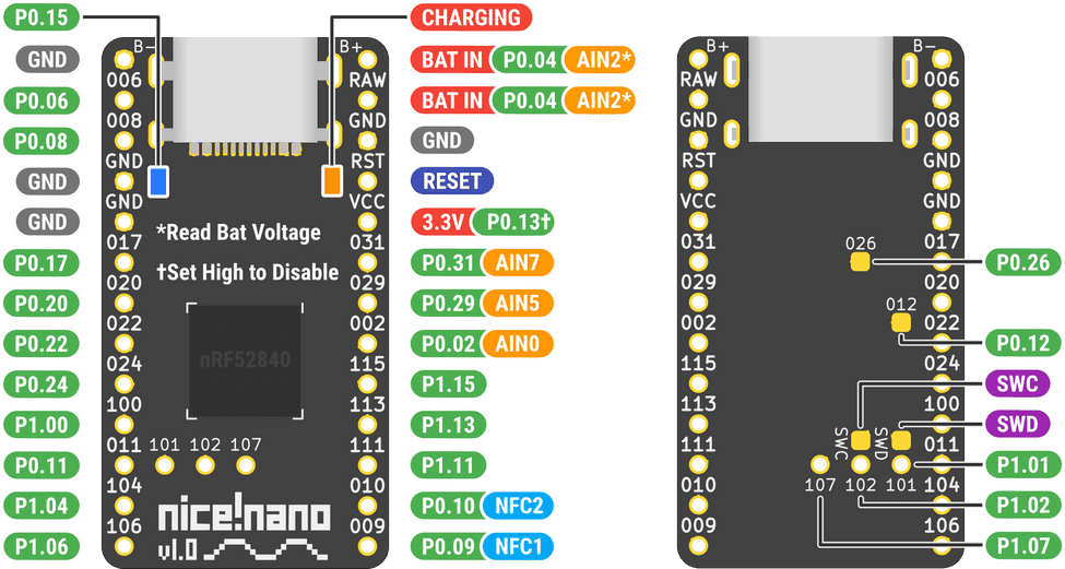 Pinout and Schematic - nice!nano